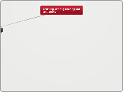 Learning, lifelong learning and andragogy - Mind Map