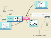 NATASHA - Mind Map