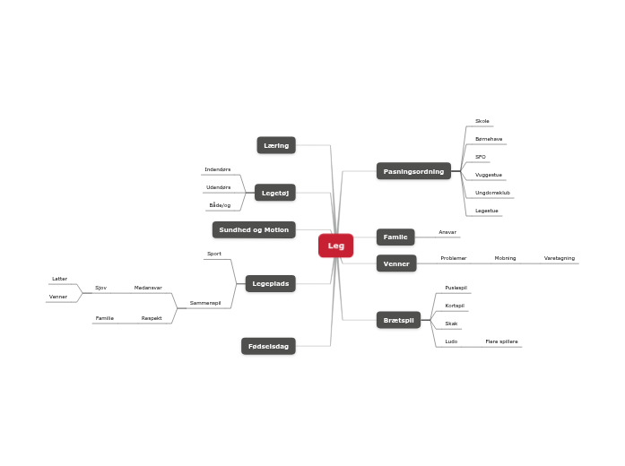 Leg - Mind Map