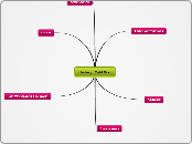 History: Cold War - Mind Map