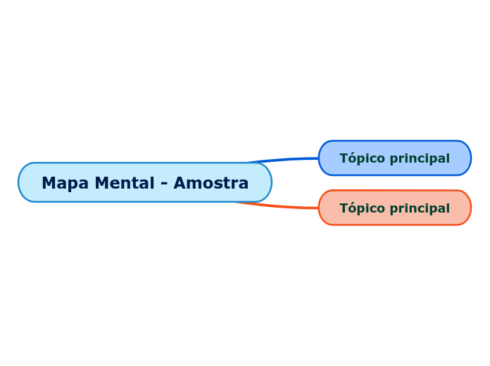 Mapa Mental - Amostra - Mind Map