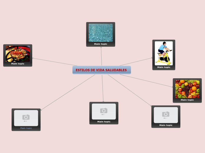 estilos de vida saludables - Mind Map
