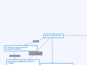 Qué es la criptografía - Concept Map