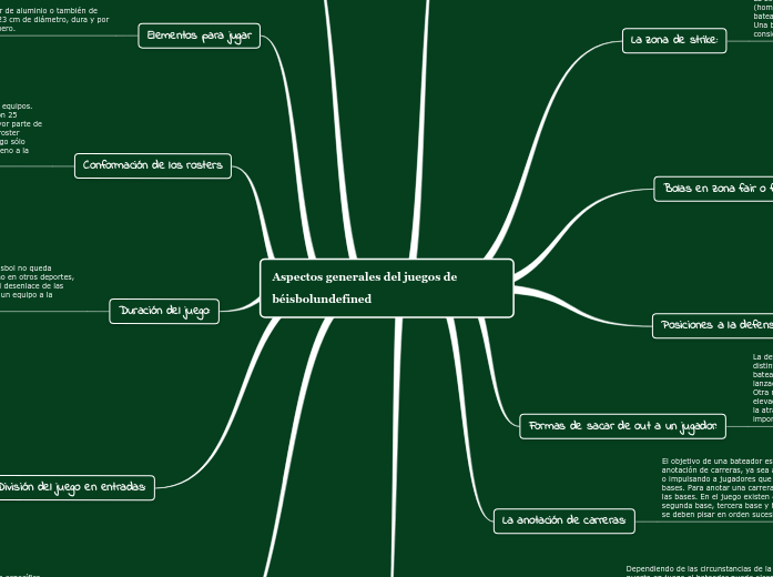 Aspectos generales del juegos de béisbol - Mind Map
