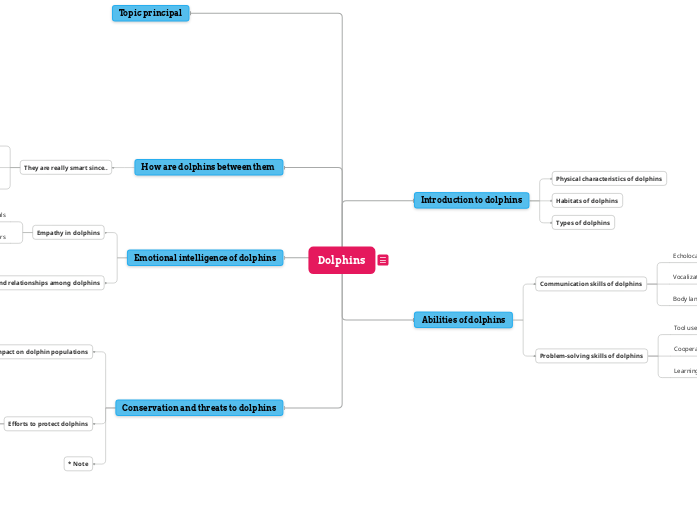 Mindmap about the dolphins, their capaciti...- Mind Map