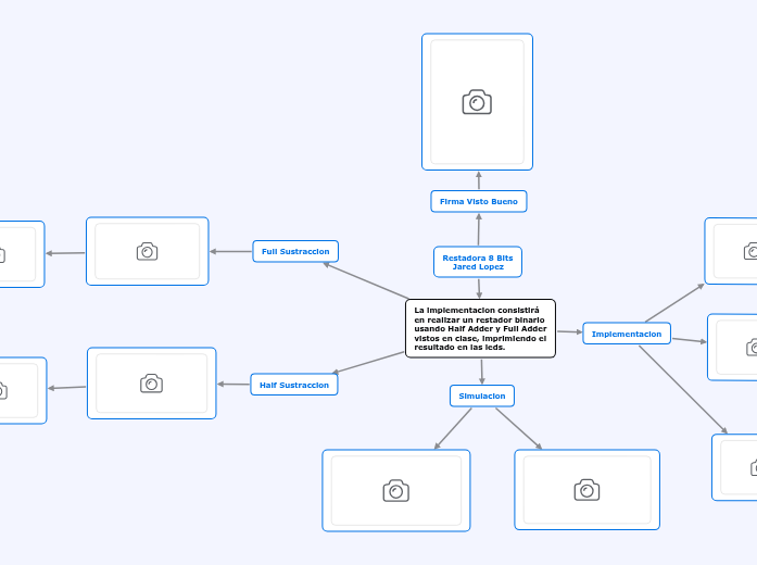Restadora 8 Bits - Mind Map