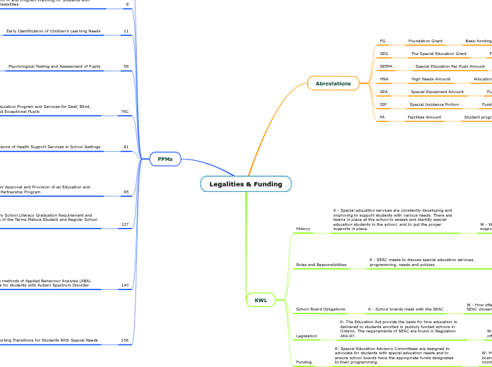 Legalities & Funding - Mind Map