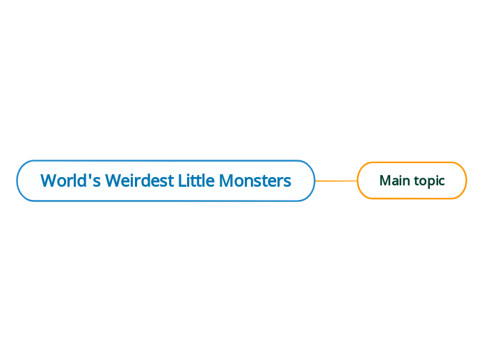 World's Weirdest Little Monsters - Mind Map