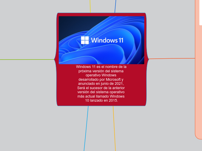 MAPA SOBRE WINDOWS 11 - Mind Map