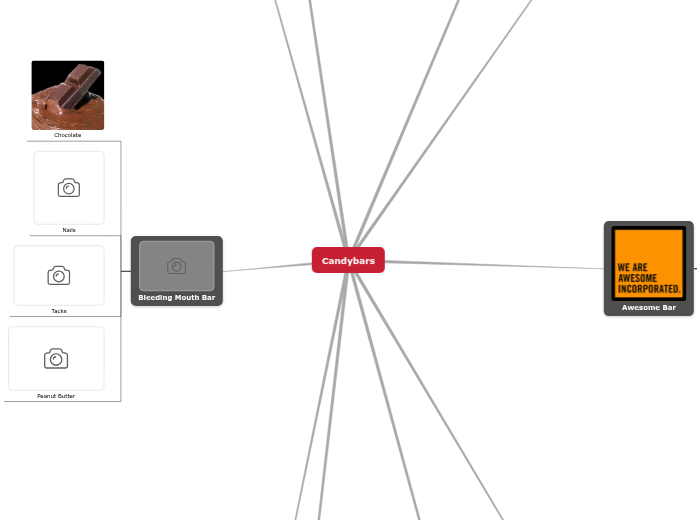 Candybar - Mind Map