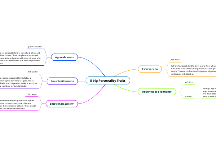 5 big Personality Traits - Mind Map
