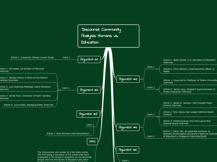 Discourse Community Analysis: Humans vs. E...- Mind Map