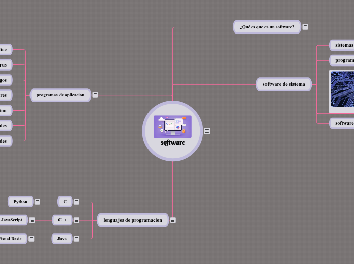 software - Mindmap - Voorbeeld