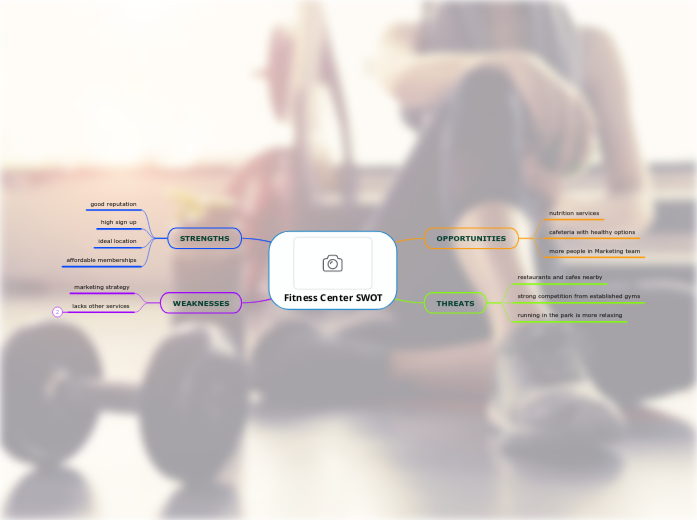 Fitness Center SWOT - Mind Map
