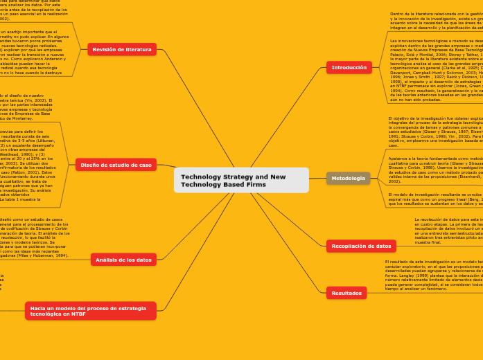 Technology Strategy and New Technology Bas...- Mind Map