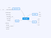 animals - Mind Map