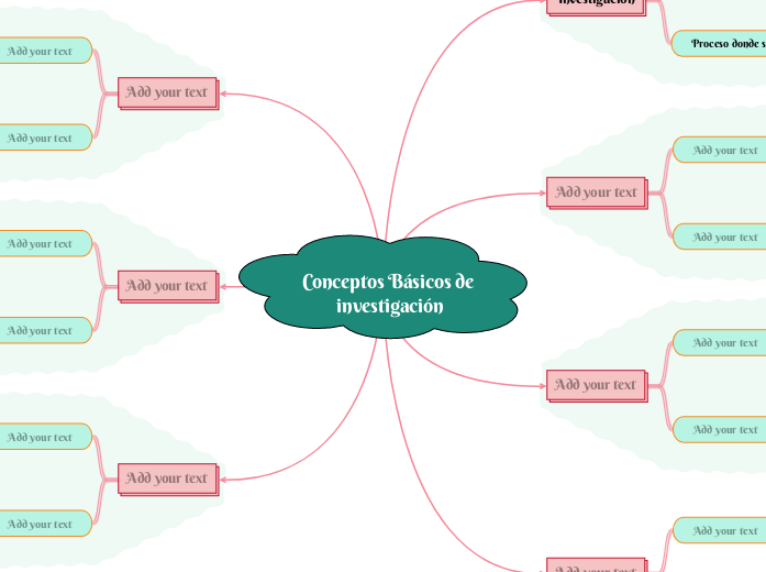 Conceptos Básicos de investigación - Mind Map