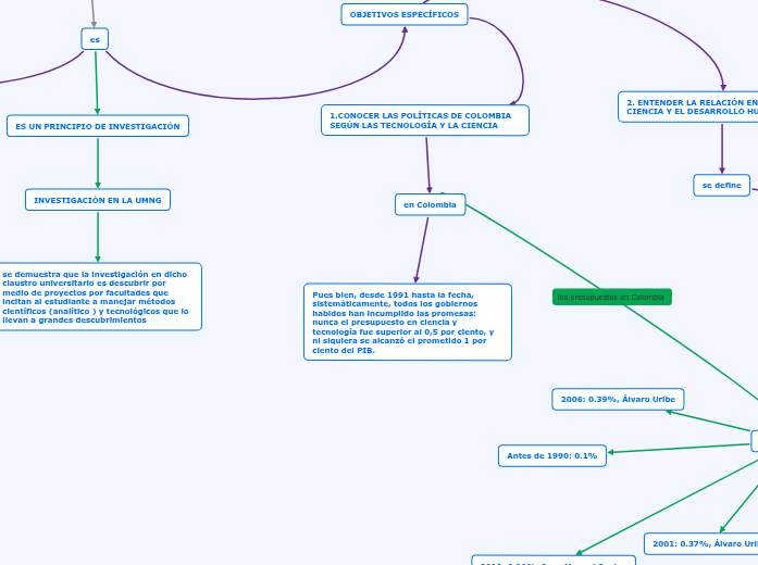 modulo 3 - Mind Map