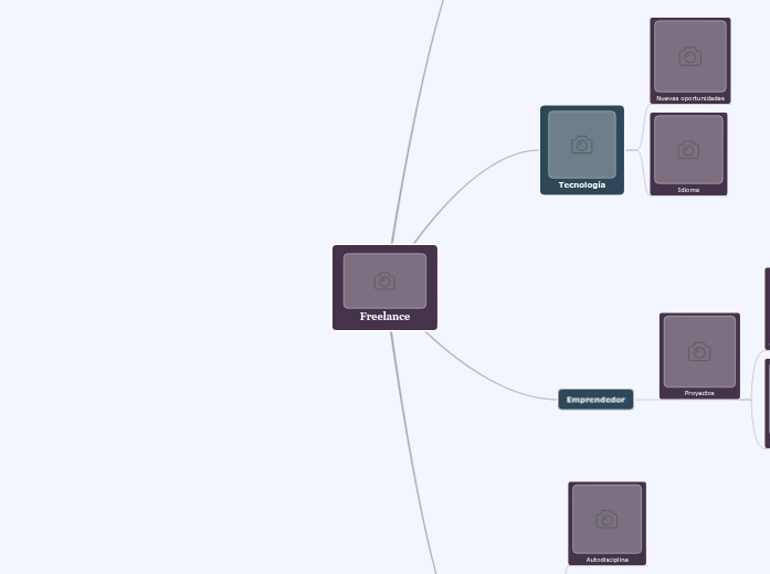 Freelance - Mind Map