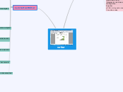 writer - Mind Map