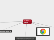 MAPA TIC - Mind Map
