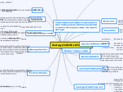 Ecology Mind Map - Mind Map