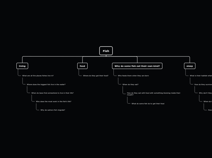 Fish - Mind Map