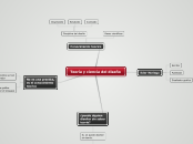 Teoría y ciencia del diseño - Mind Map