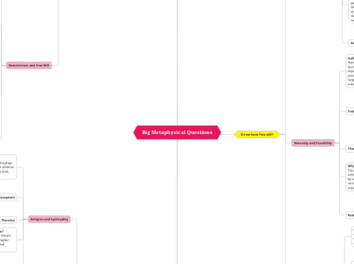 Big Metaphysical Questions - Mind Map