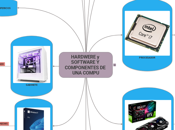 hardware y software - Mind Map