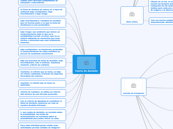 Teoría de decisión - Mind Map