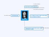 Nietzsche - Mind Map