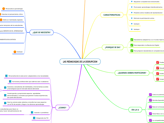 LAS PEDAGOGIAS DE LA DISRUPCION - Mind Map