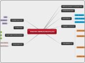 TRAUMA CRANEO ENCEFALICO - Mind Map