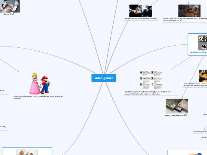 video games - Mind Map