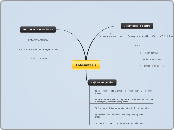 Fotosíntesis - Mind Map