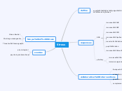 Stress - Mind Map