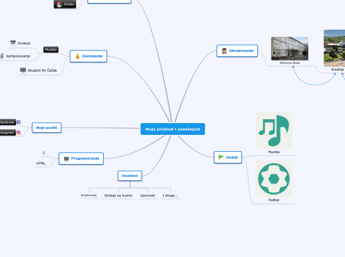 Moja prošlost i sadašnjost - Mind Map
