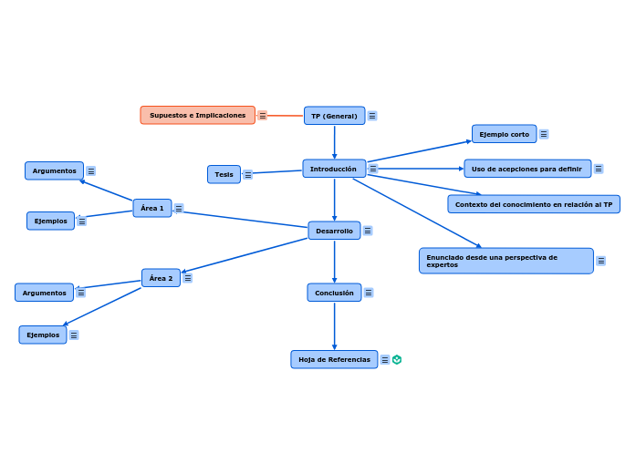 TP (General) | Mapa mental Mindomo