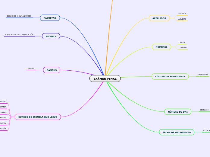 EXÁMEN FINAL | Mapa mental Mindomo