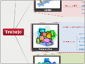 Trabajo - Mind Map