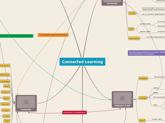 Connected Learning - Mind Map