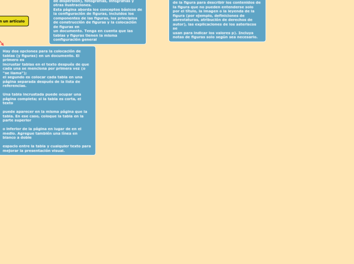 NORMAS APA 7MA EDICION (2) - Concept Map