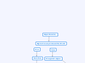 Organ Donation - Concept Map