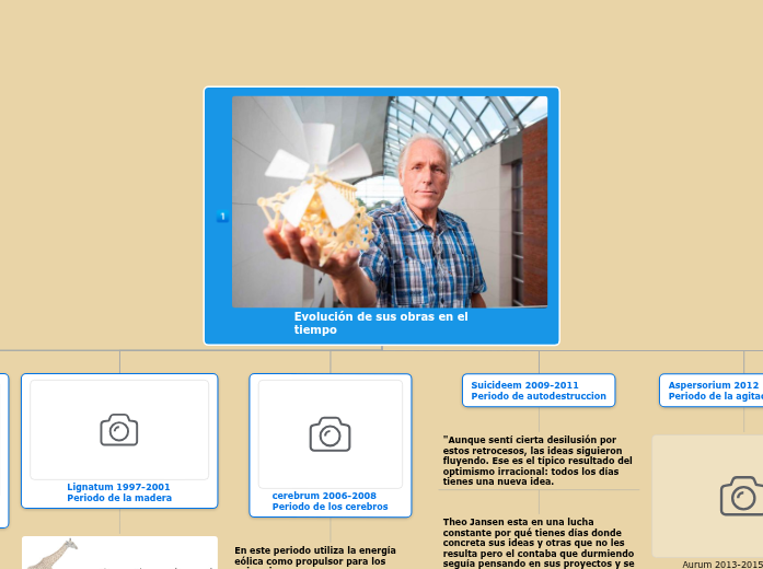 theo jaansen - Mind Map