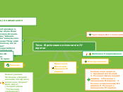 Література - Mind Map