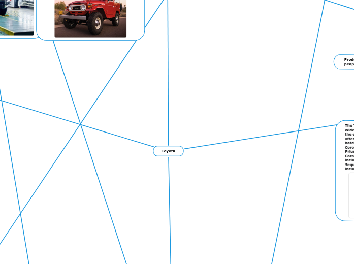 Toyota - Mind Map