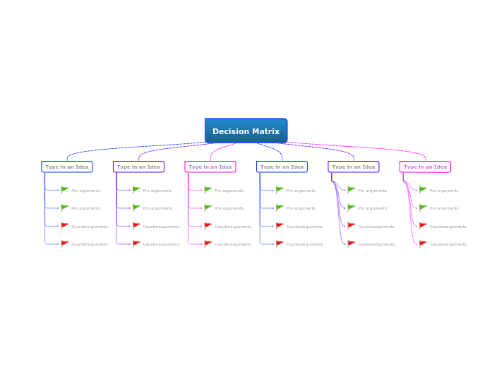 Decision Matrix Mind Map