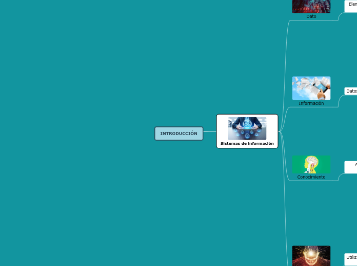 INTRODUCCIÓN - Mind Map