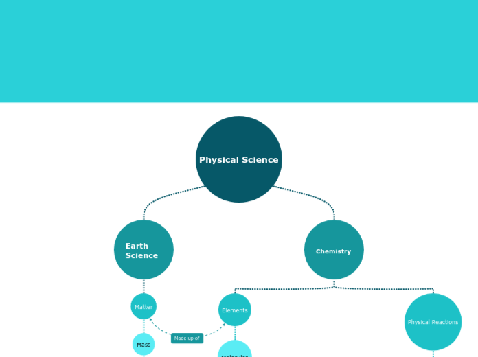 Physical Science - Mind Map